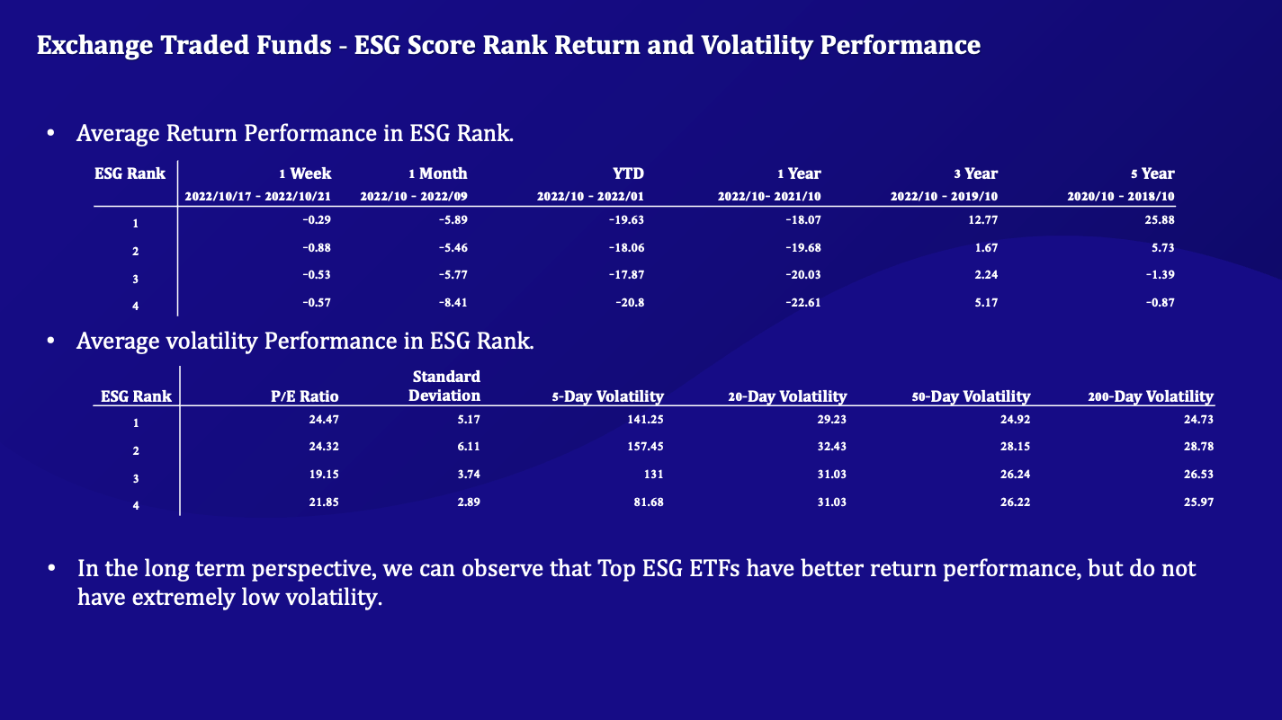 GitHub - KenChiang1997/ETFs-Data-Analysis-with-ESG-Factor: Web Crawler, Data Analysis ...