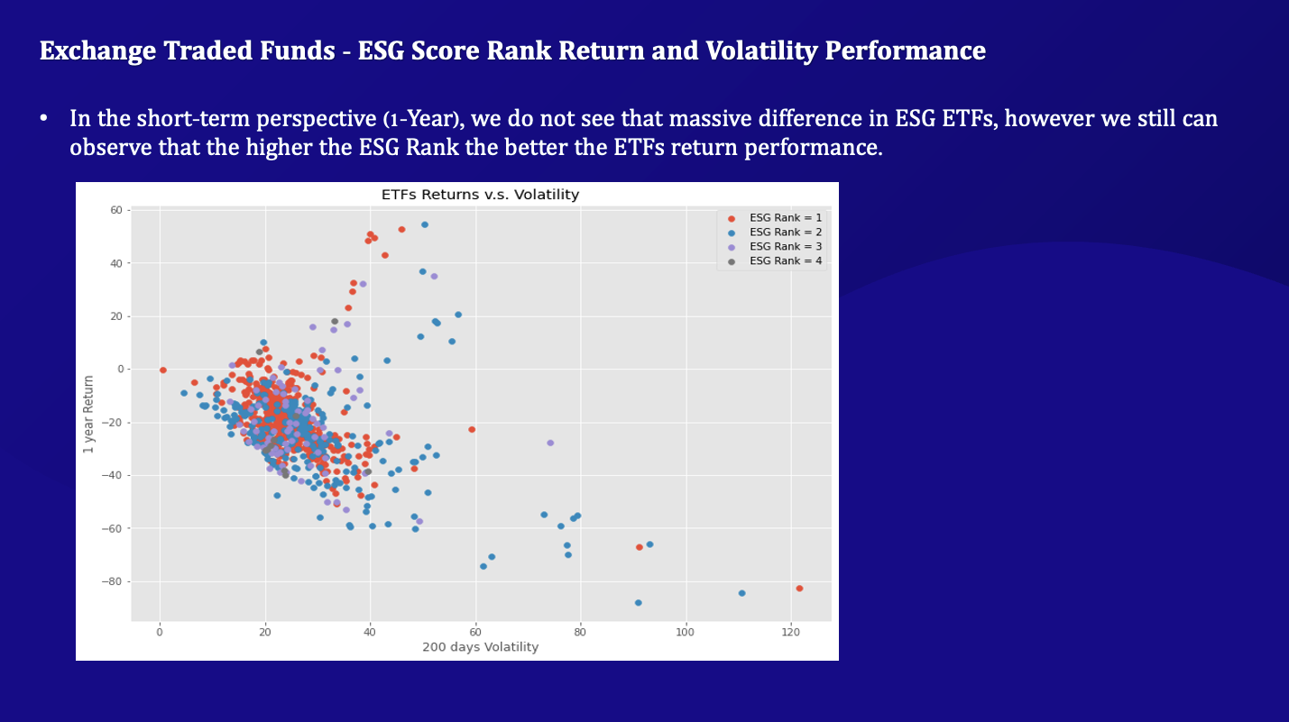 GitHub - KenChiang1997/ETFs-Data-Analysis-with-ESG-Factor: Web Crawler, Data Analysis ...