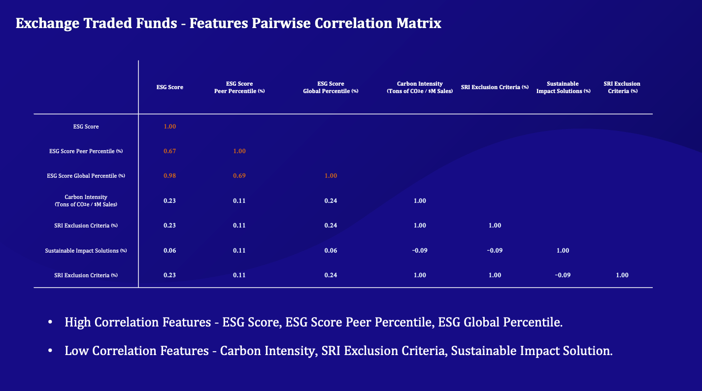GitHub - KenChiang1997/ETFs-Data-Analysis-with-ESG-Factor: Web Crawler, Data Analysis ...