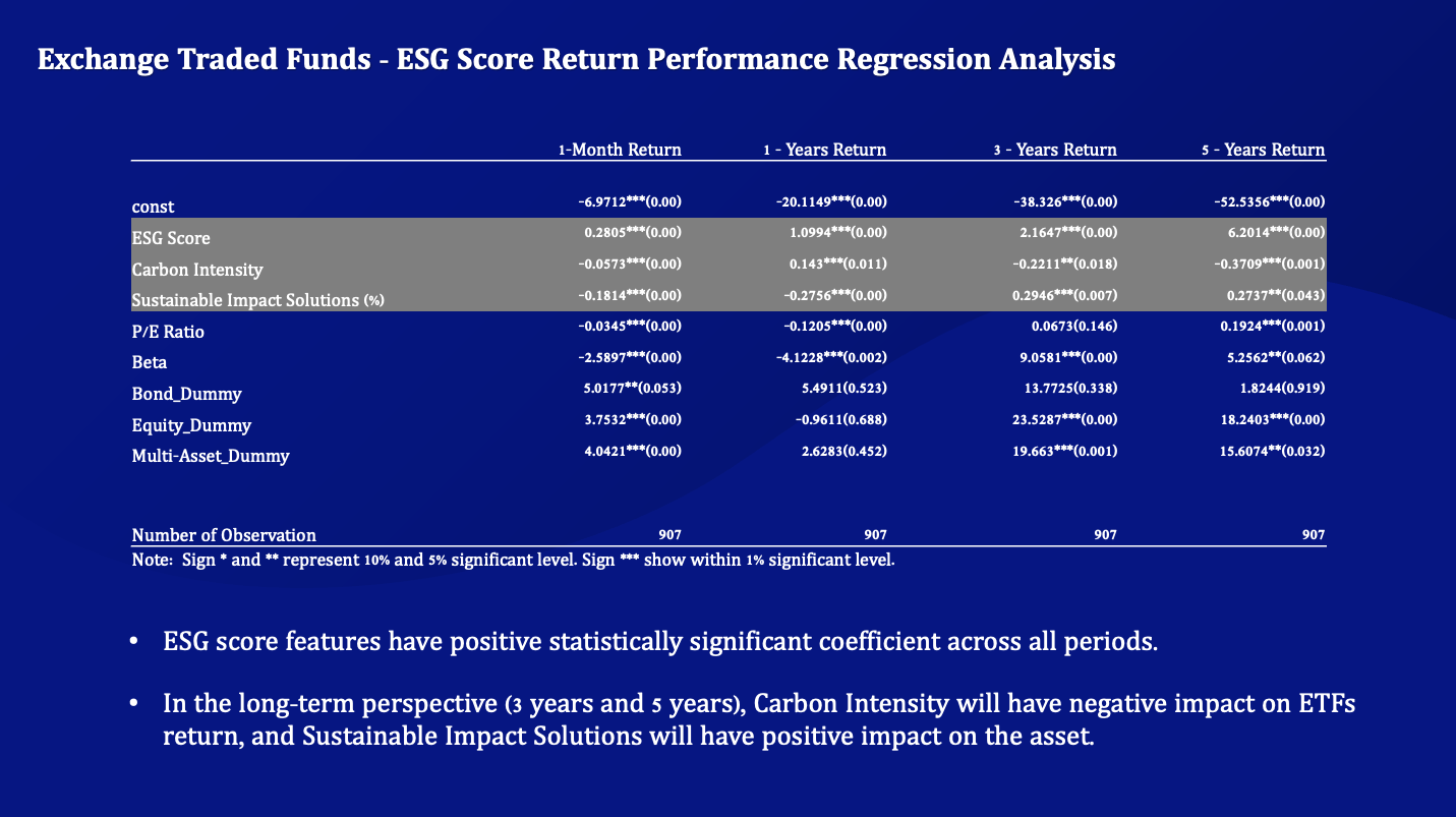 GitHub - KenChiang1997/ETFs-Data-Analysis-with-ESG-Factor: Web Crawler, Data Analysis ...