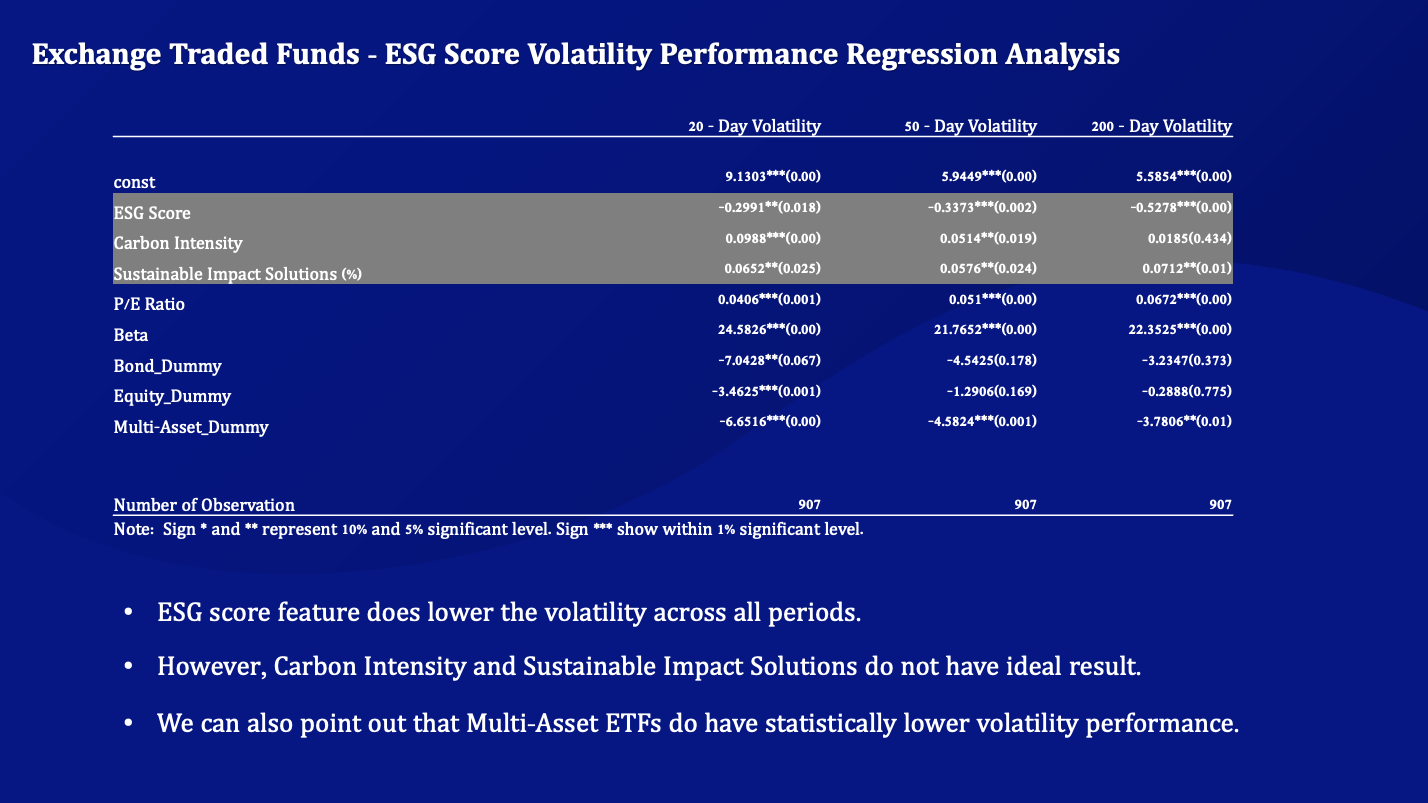 GitHub - KenChiang1997/ETFs-Data-Analysis-with-ESG-Factor: Web Crawler, Data Analysis ...