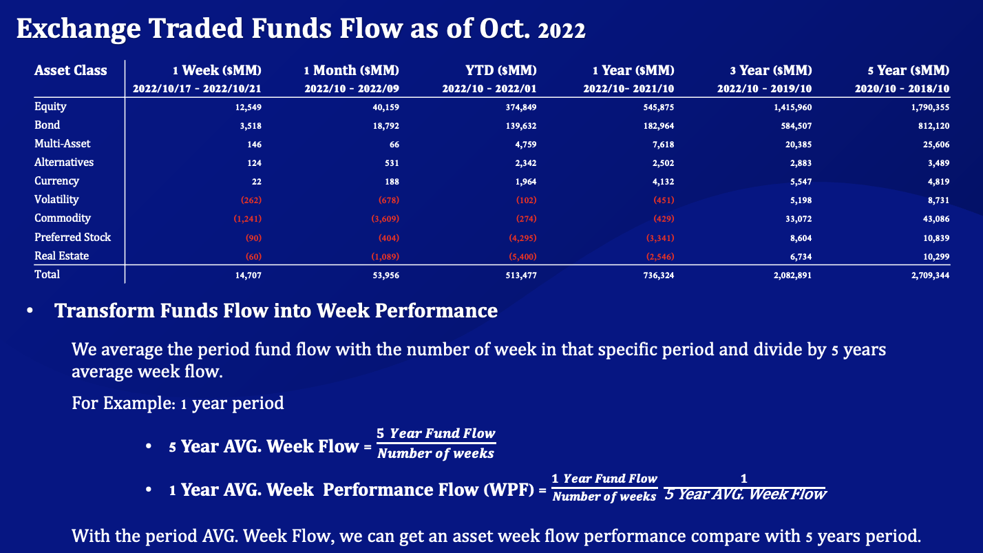 GitHub - KenChiang1997/ETFs-Data-Analysis-with-ESG-Factor: Web Crawler, Data Analysis ...