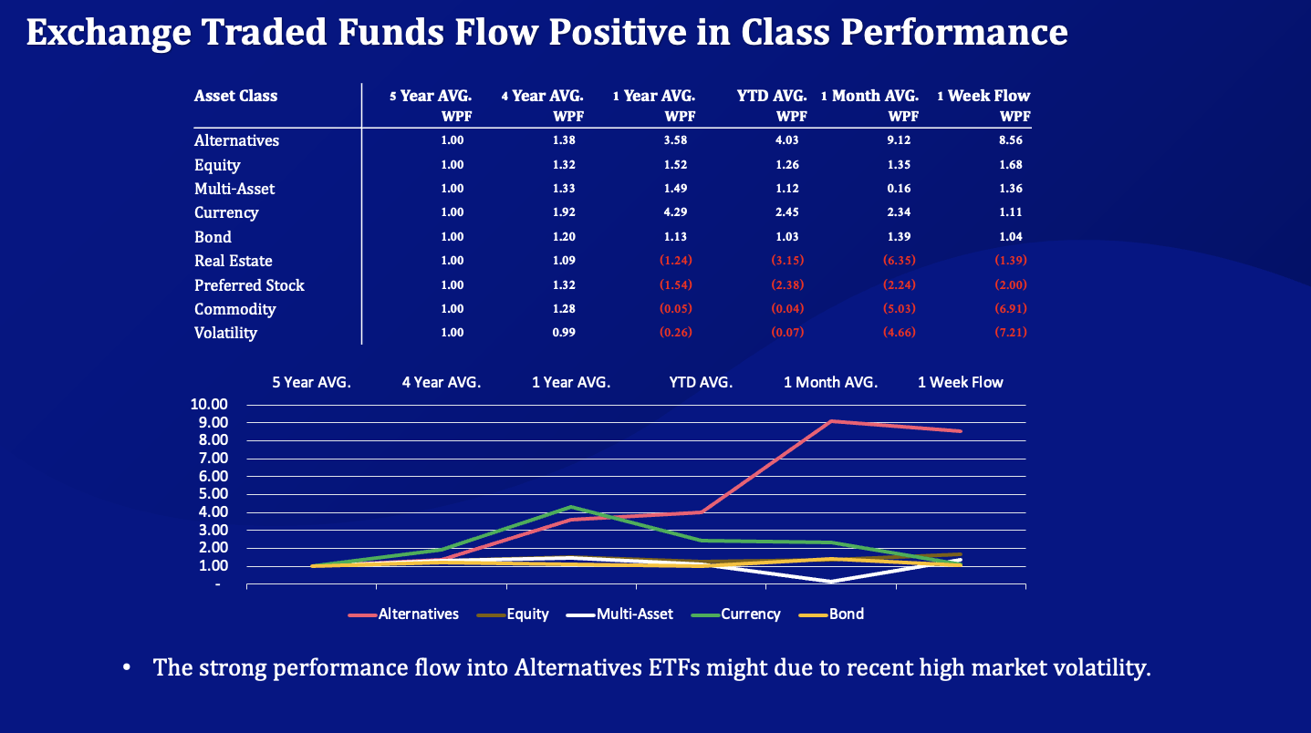 GitHub - KenChiang1997/ETFs-Data-Analysis-with-ESG-Factor: Web Crawler, Data Analysis ...
