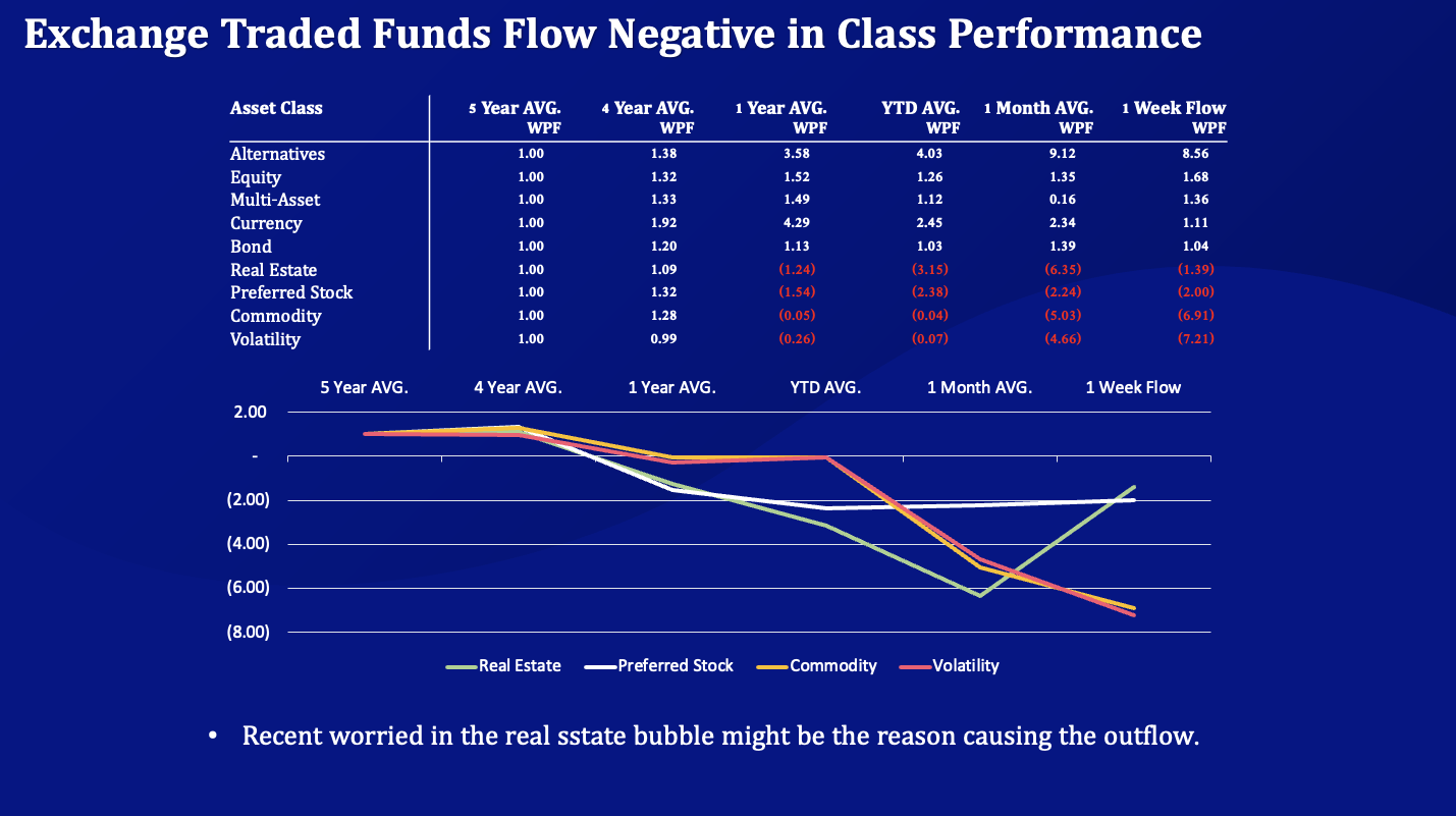 GitHub - KenChiang1997/ETFs-Data-Analysis-with-ESG-Factor: Web Crawler, Data Analysis ...