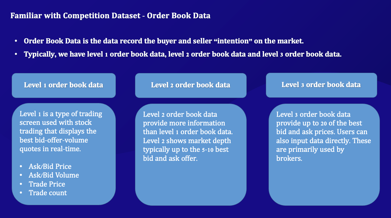GitHub - KenChiang1997/Optiver-Realized-Volatility-Prediction: Order Book and Trade Book ...
