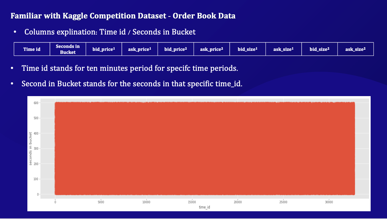 GitHub - KenChiang1997/Optiver-Realized-Volatility-Prediction: Order Book and Trade Book ...