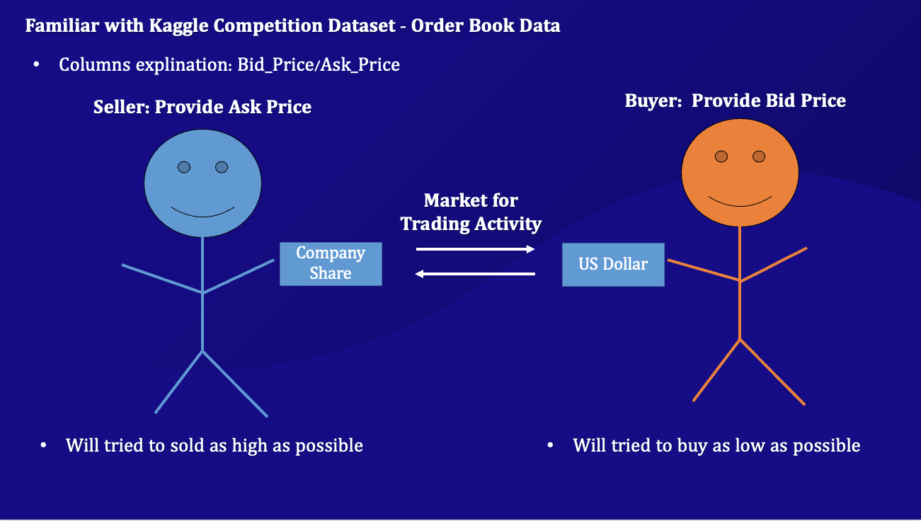 GitHub - KenChiang1997/Optiver-Realized-Volatility-Prediction: Order Book and Trade Book ...