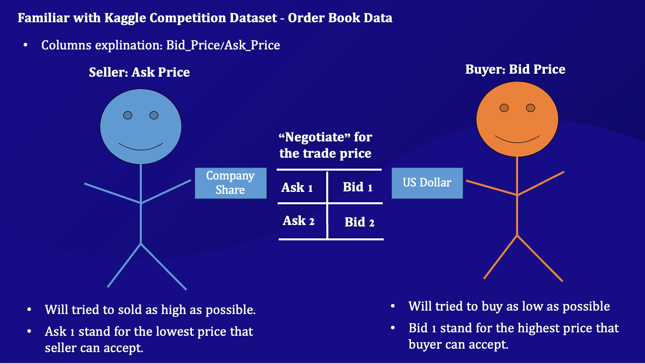 GitHub - KenChiang1997/Optiver-Realized-Volatility-Prediction: Order Book and Trade Book ...