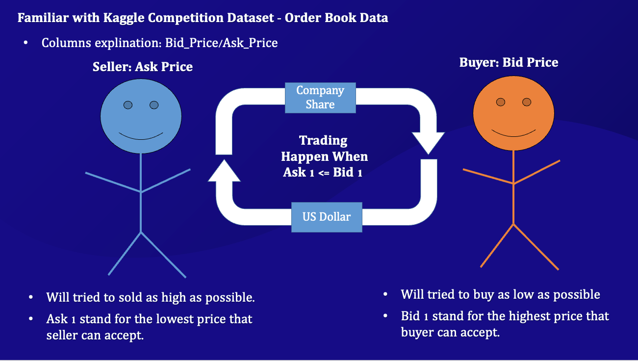 GitHub - KenChiang1997/Optiver-Realized-Volatility-Prediction: Order Book and Trade Book ...