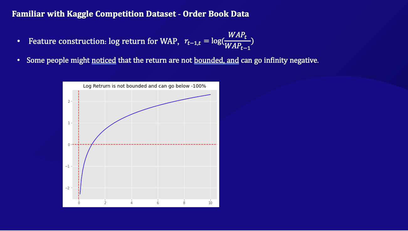 GitHub - KenChiang1997/Optiver-Realized-Volatility-Prediction: Order Book and Trade Book ...