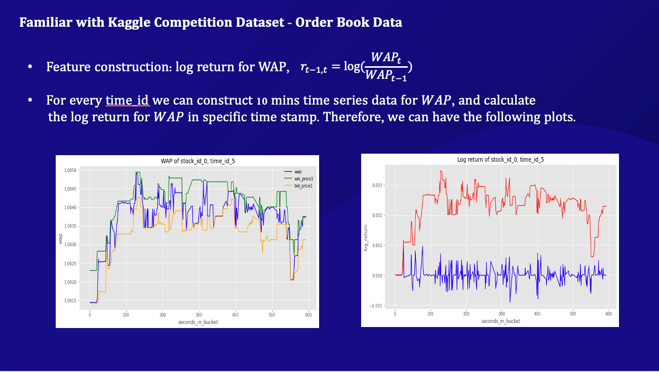 GitHub - KenChiang1997/Optiver-Realized-Volatility-Prediction: Order Book and Trade Book ...