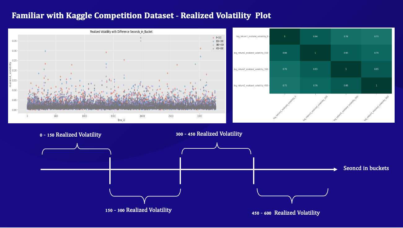 GitHub - KenChiang1997/Optiver-Realized-Volatility-Prediction: Order ...