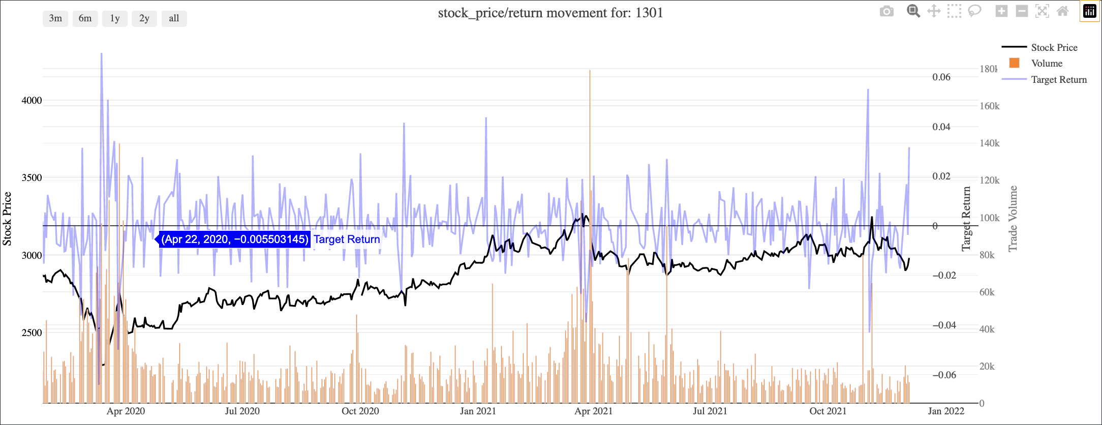 GitHub - KenChiang1997/Kaggle-JPX-Tokyo-Stock-Exchange-Prediction: JPX Market Analysis, Return ...