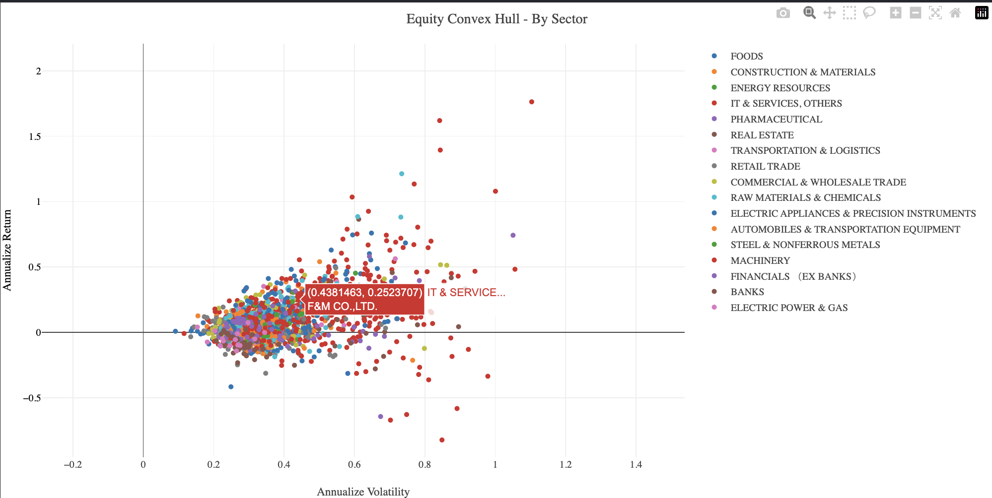 GitHub - KenChiang1997/Kaggle-JPX-Tokyo-Stock-Exchange-Prediction: JPX Market Analysis, Return ...