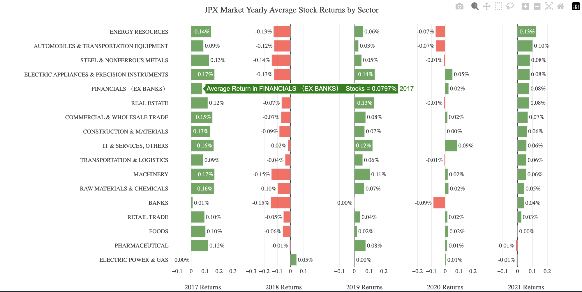 GitHub - KenChiang1997/Kaggle-JPX-Tokyo-Stock-Exchange-Prediction: JPX Market Analysis, Return ...