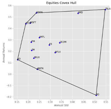 GitHub - KenChiang1997/Robust-and-Stochastic-Portfolio-Optimization ...