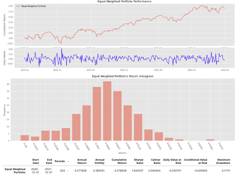 Github Kenchiang1997 Robust And Stochastic Portfolio Optimization