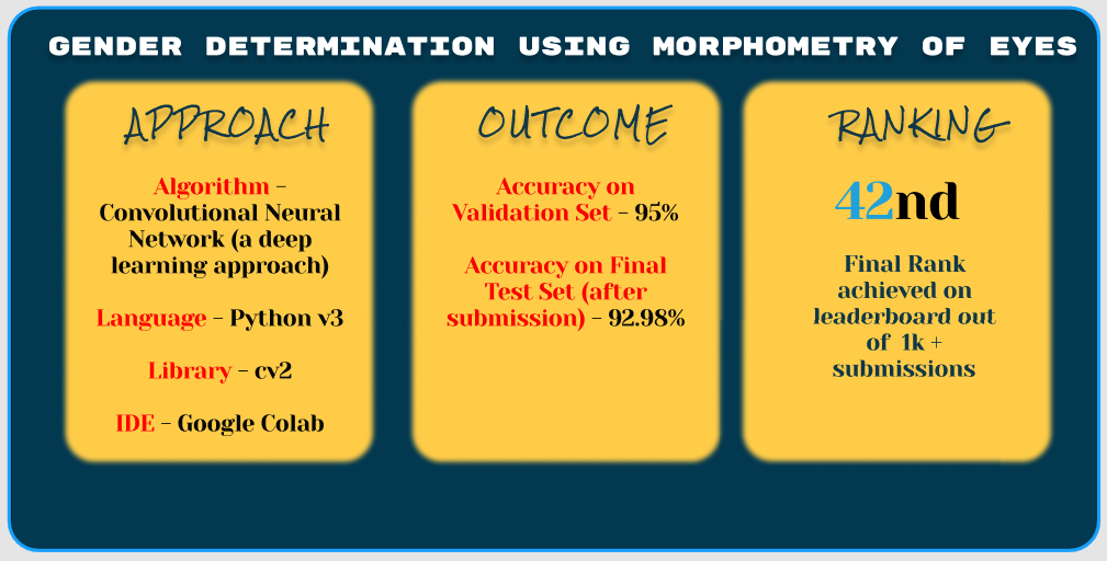 GitHub - ritzi12/gender-determination-using-eyes-image-cnn
