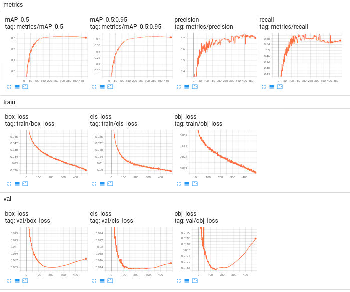 GSConv-GhostNet-YOLOv5s模型的配置文件是怎样的？ · Issue #12 · AlanLi1997/slim-neck-by-gsconv · GitHub