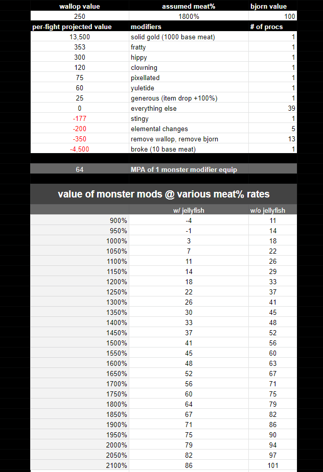 [feature] monster modifier support · Issue #1100 · loathers/garbage-collector · GitHub