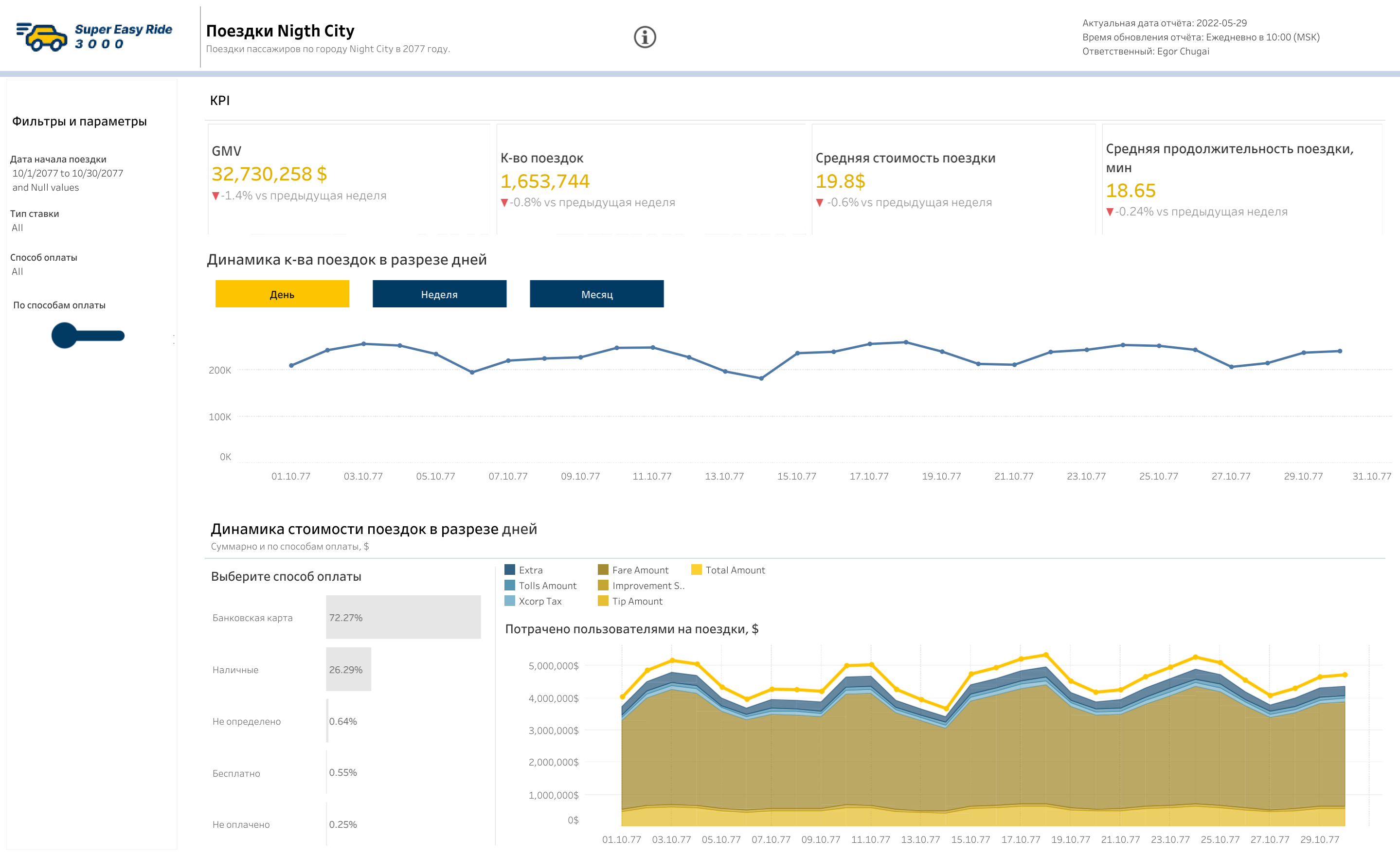 Github Egor Chugai Super Easy Dash Trips Info Dashboard Using Data