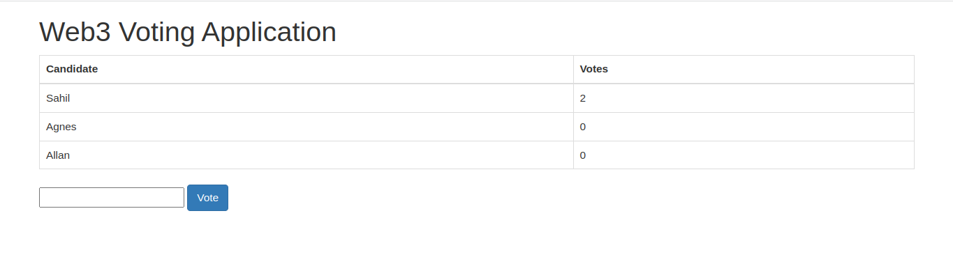 Github Afanimartin Web3 Voting App