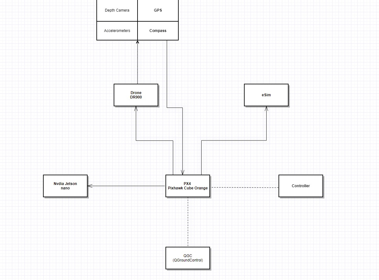 GitHub - maxmelichov/PX4---Obstacle-Detection-and-Avoidance