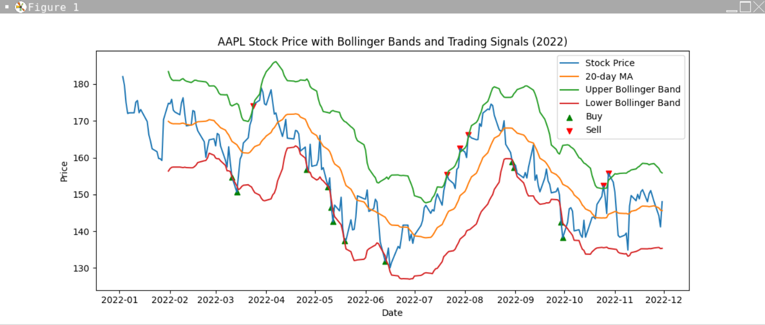 GitHub - itsmekartikgupta/Algorithmic-Trading-Simulation: This repository provides a Python ...