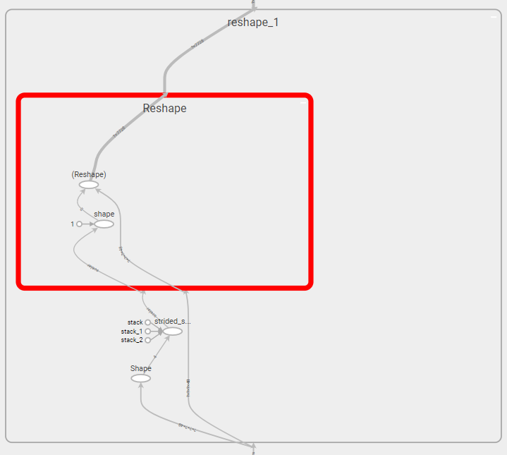 Dnntensorflow Unknown Layer Type Stridedslice In Populatenet · Issue 9682 · Opencvopencv