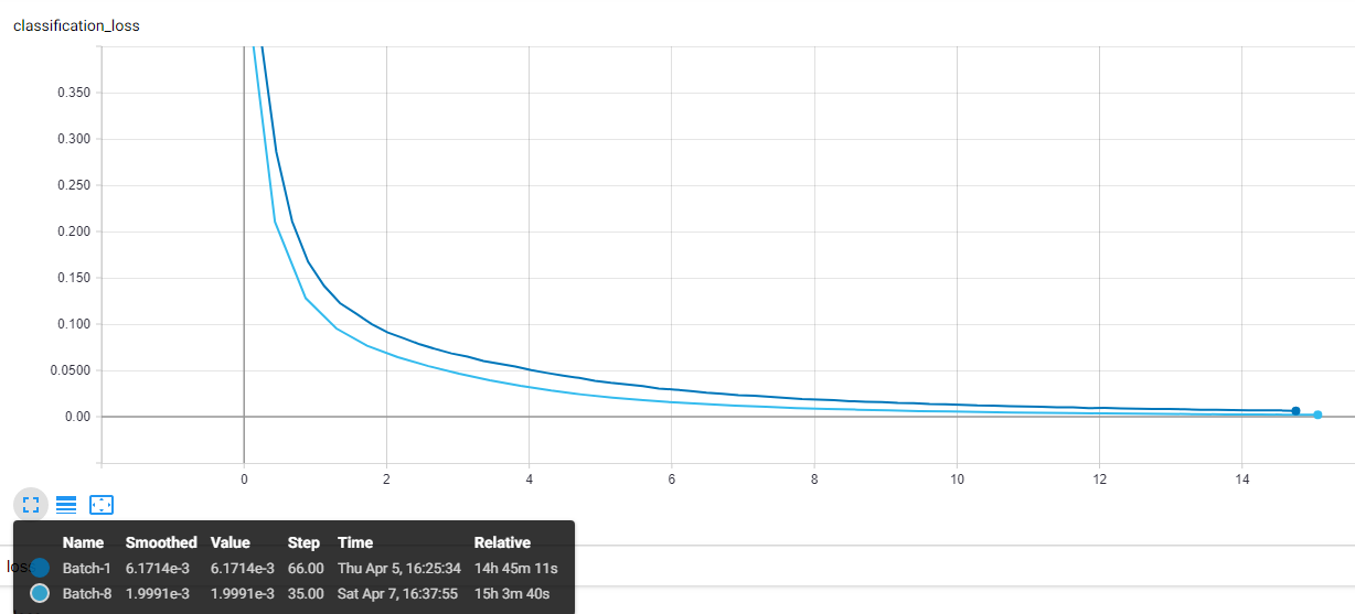 Performance of batch_size > 1 · Issue #325 · fizyr/keras-retinanet · GitHub