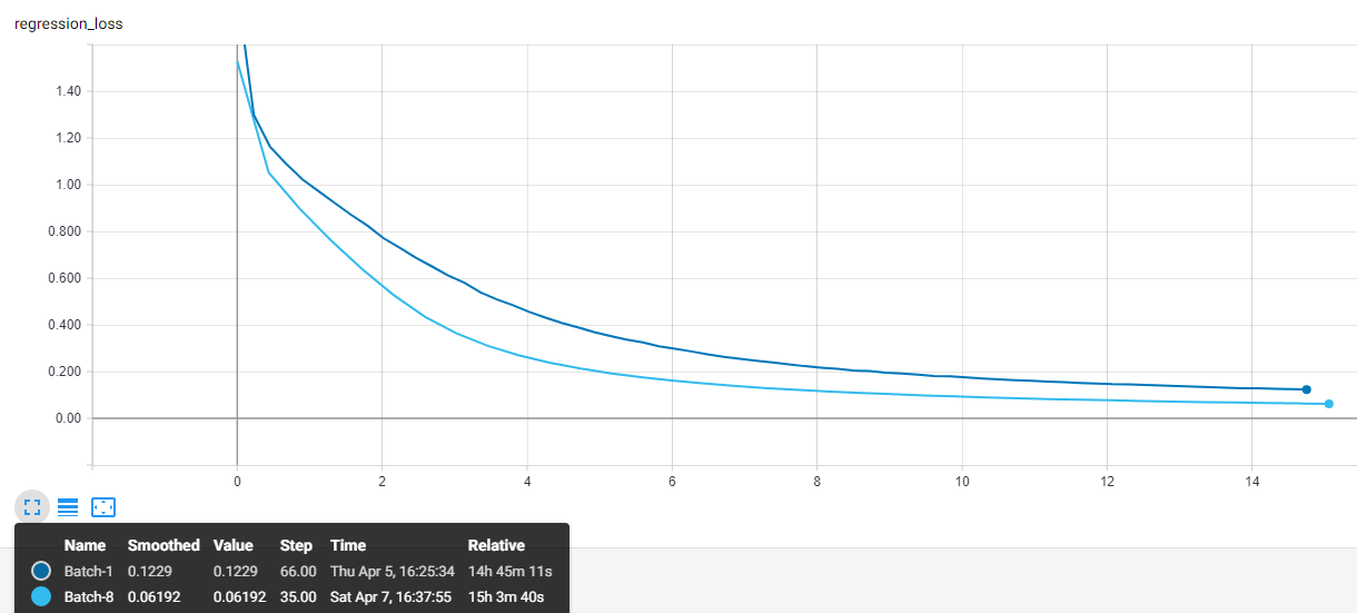 Performance of batch_size > 1 · Issue #325 · fizyr/keras-retinanet · GitHub