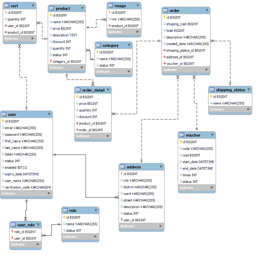 database · Issue #3 · tuyen-cpu/FE-WEB-FRUIT · GitHub