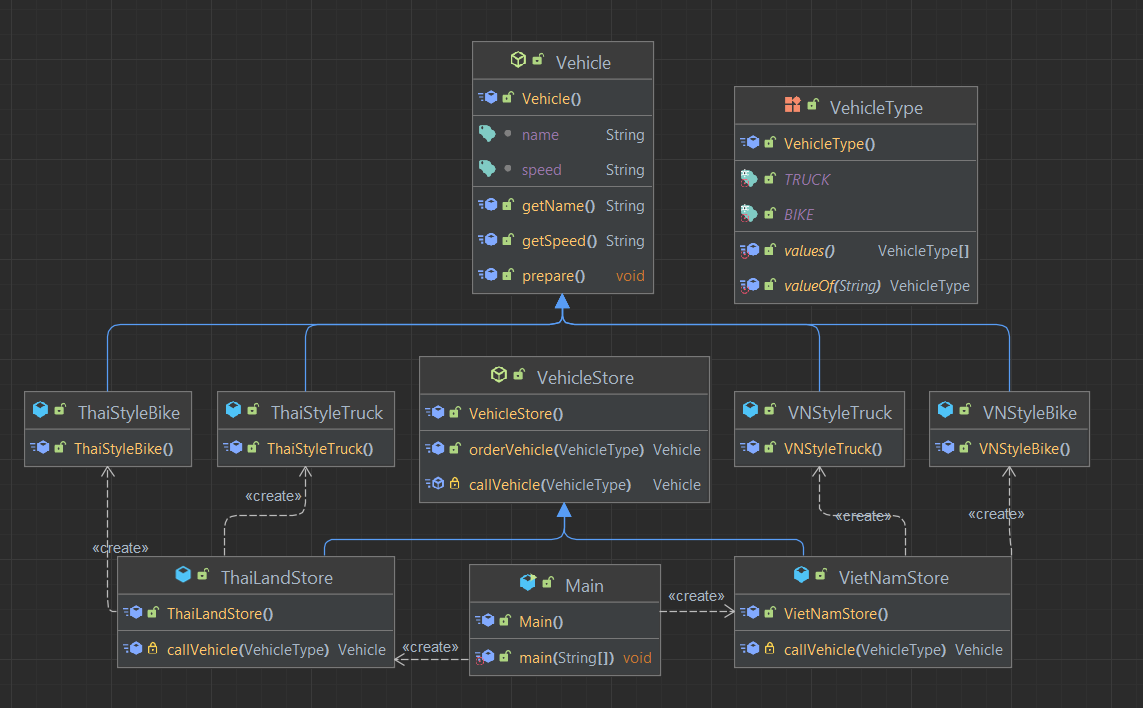 GitHub - tuyen-cpu/design-pattern