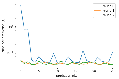 Keras predict is slow on first call when using variable input shape · Issue #39458 · tensorflow ...