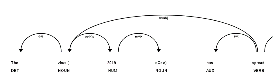 GitHub - Vinochankb/COVID-Genome-Analysis: Covid Genome Analysis using ...