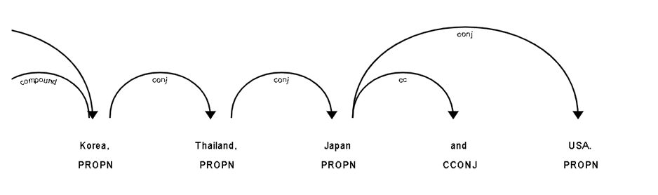 GitHub - Vinochankb/COVID-Genome-Analysis: Covid Genome Analysis using ...