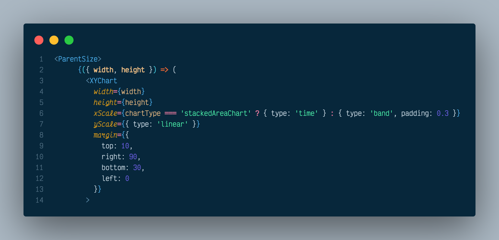 Unable to control spacing when rendering stacked bar charts with ...