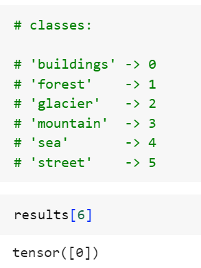 GitHub - Seyidahmadova/ConvNet-Architecture