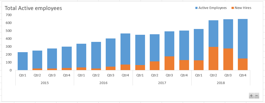 GitHub - AD-DSandML/HR_recruitment_analysis_dashboard