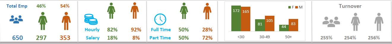 Github Ad Dsandml Hr Recruitment Analysis Dashboard