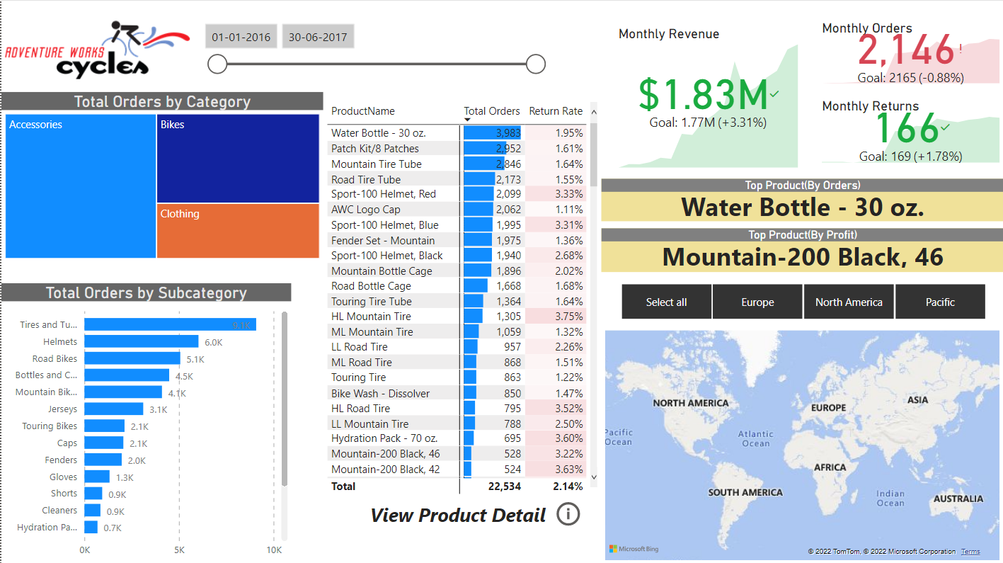 GitHub - AD-DSandML/End_to_end_Project-in-PowerBI