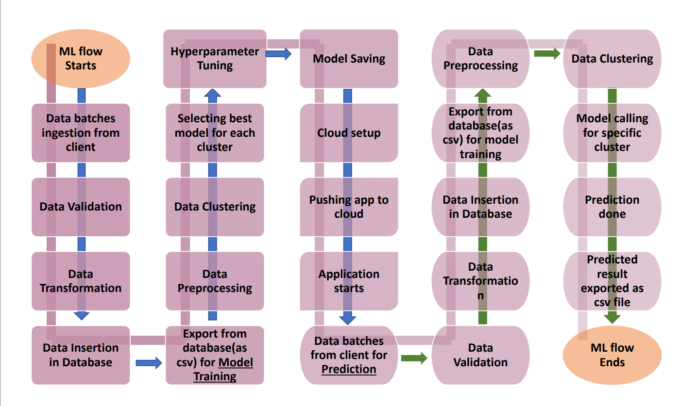 GitHub - AD-DSandML/ML_Project_Insurance_Fraud_Prediction