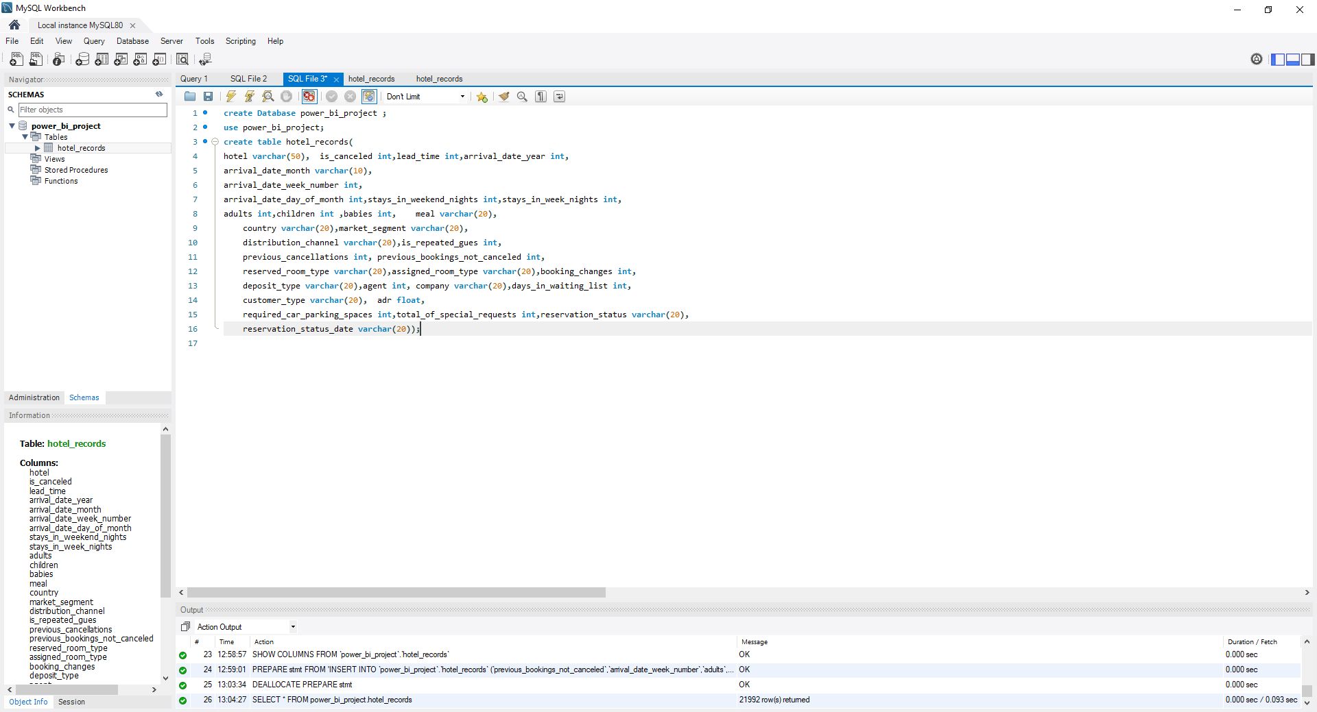 GitHub - AD-DSandML/hotel_revenue_analysis_BI_project
