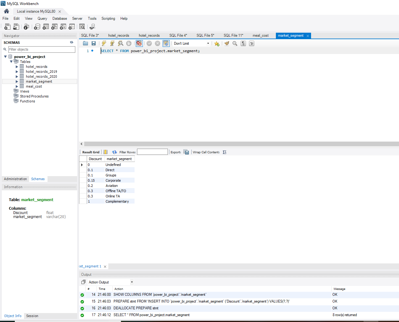 GitHub - AD-DSandML/hotel_revenue_analysis_BI_project