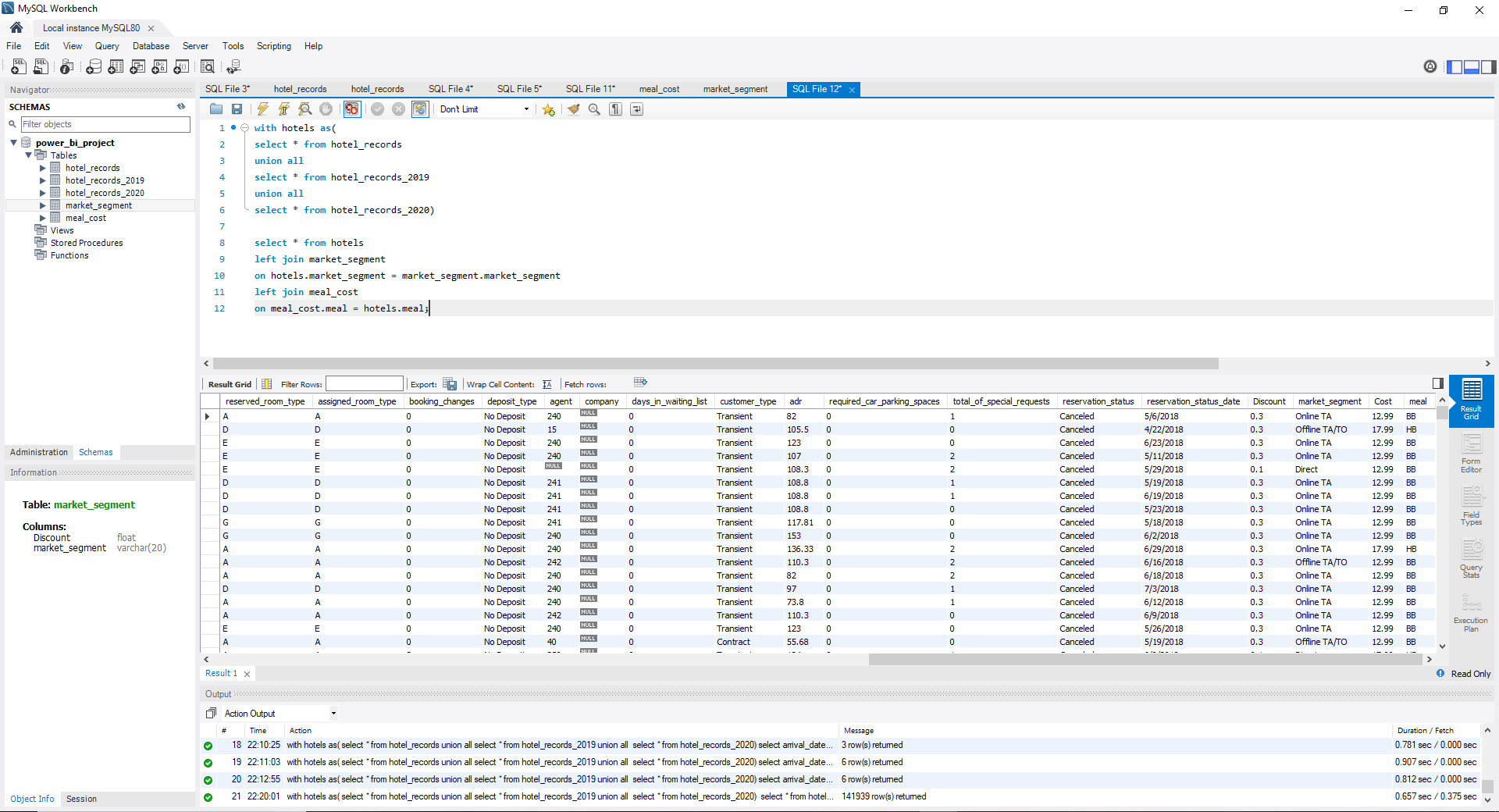 GitHub - AD-DSandML/hotel_revenue_analysis_BI_project