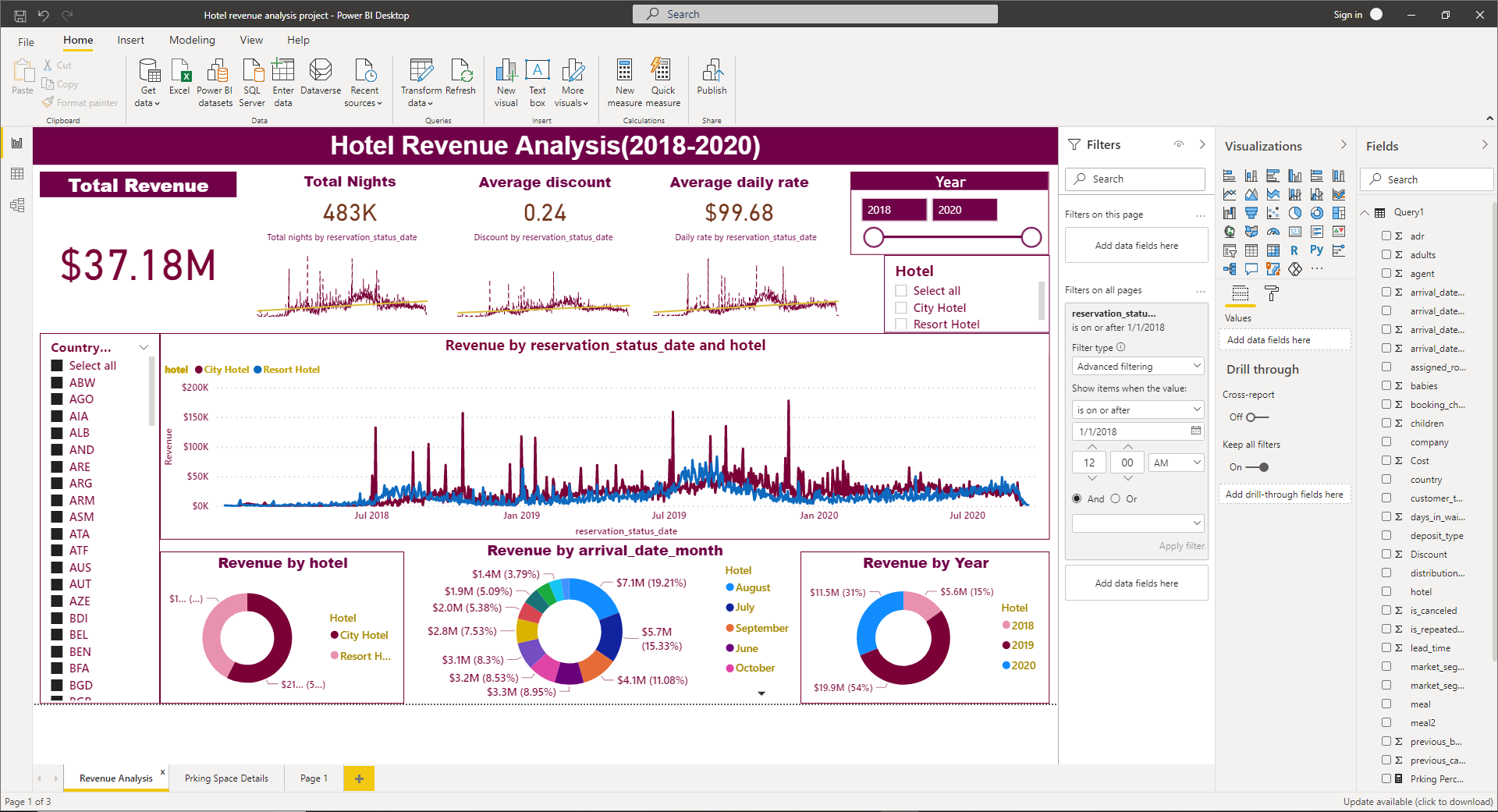 GitHub - SG-DataScience/Hotel_revenue_analysis_BI_project