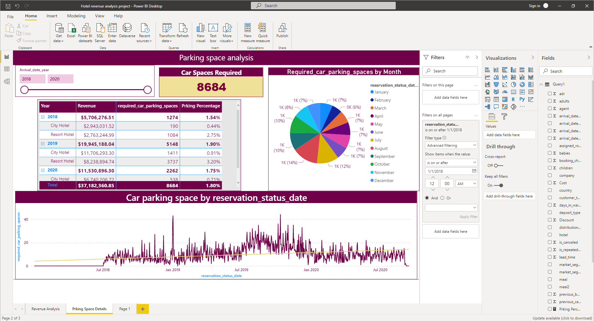 GitHub - SG-DataScience/Hotel_revenue_analysis_BI_project
