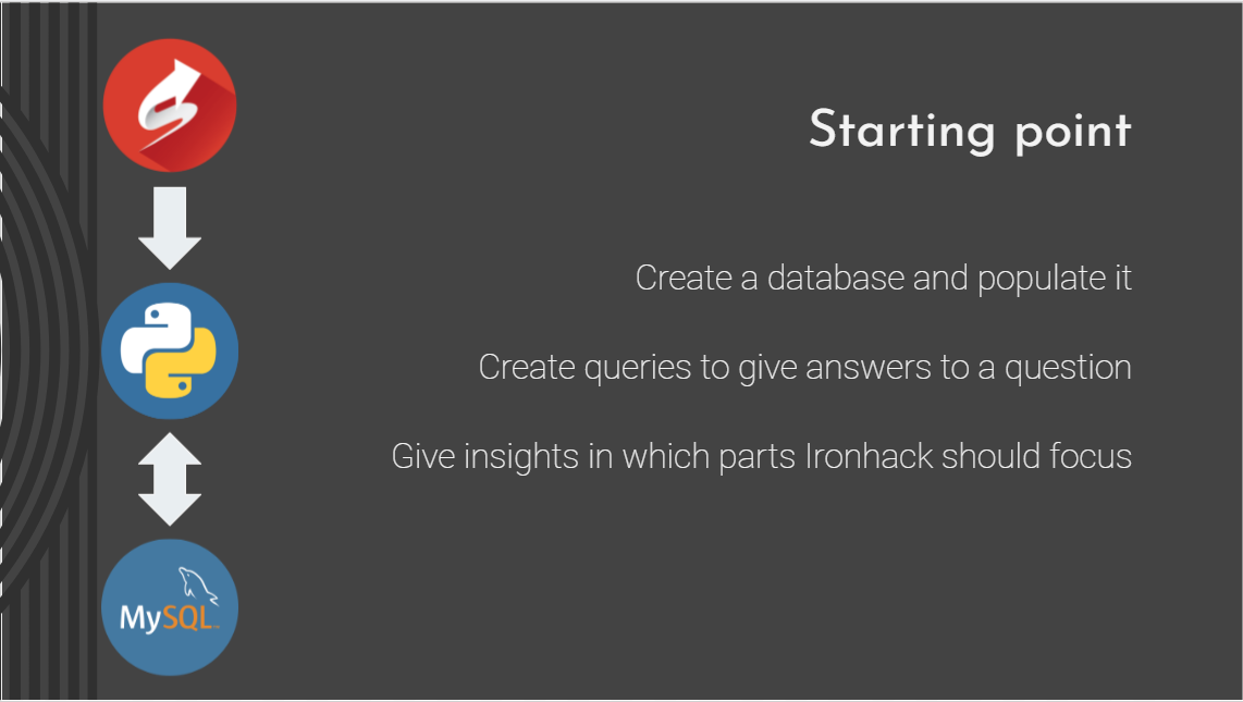 GitHub - CatPires/DataAnalyticsBootcamp_SQLProject: SQL_Project_Competitive_Landscape