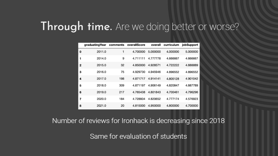 GitHub - CatPires/DataAnalyticsBootcamp_SQLProject: SQL_Project_Competitive_Landscape