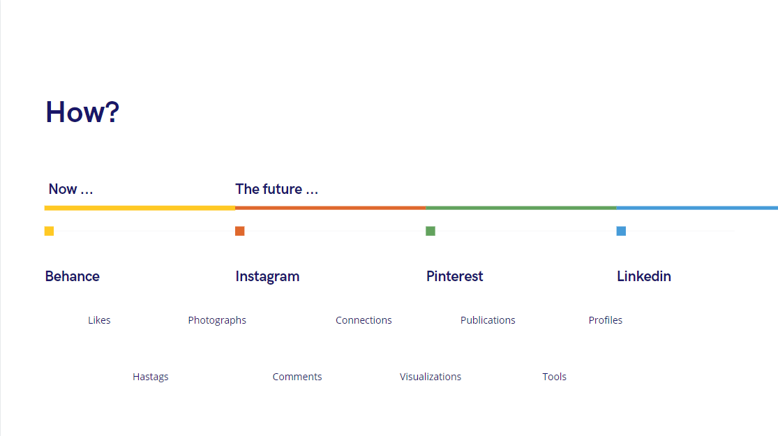 GitHub - CatPires/DataAnalyticsBootcamp_FinalProject